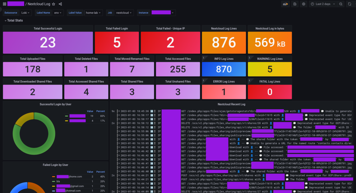 Nextcloud Logs mittels Grafana Dashboard übersichtlich darstellen ...