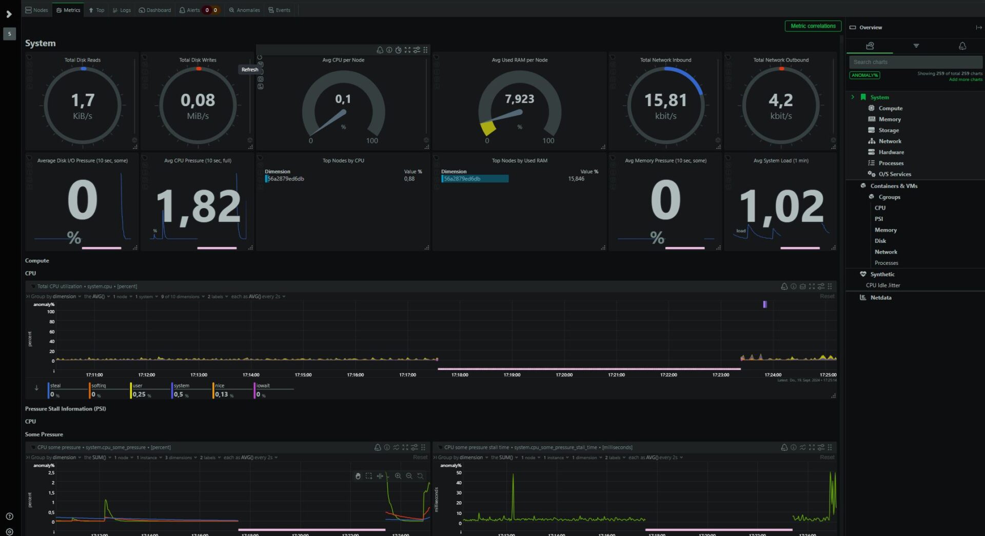 Netdata – Monitoring System mit Docker und Traefik installieren | goNeuland